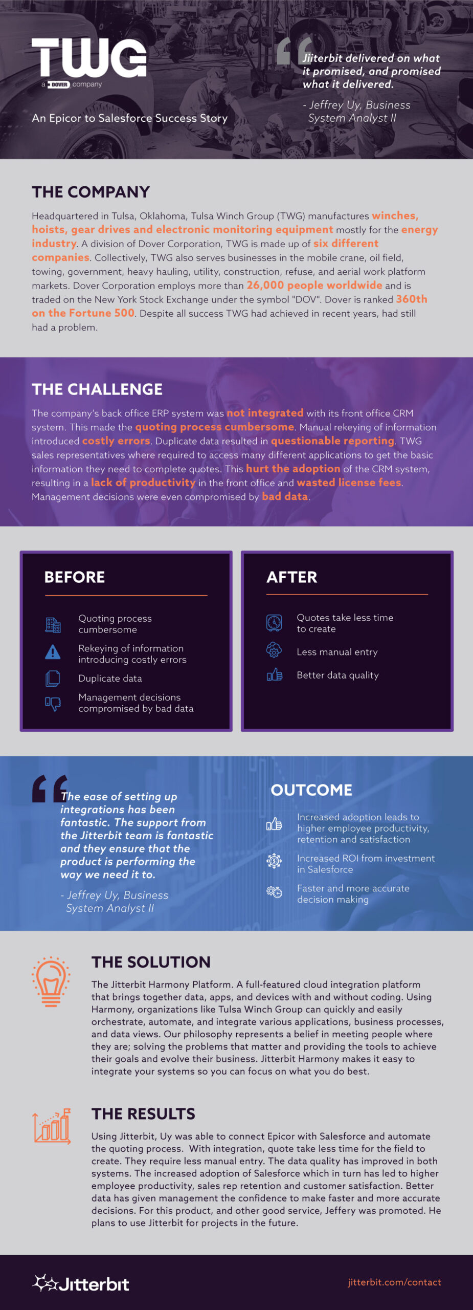 Cabrestante Tulsa Company: Éxito de los sistemas de integración | Jitterbit