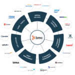 BMC Integration | BMC Helix | IT Service Management Solutions | Jitterbit