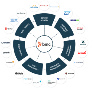 BMC Integration | BMC Helix | IT Service Management Solutions | Jitterbit