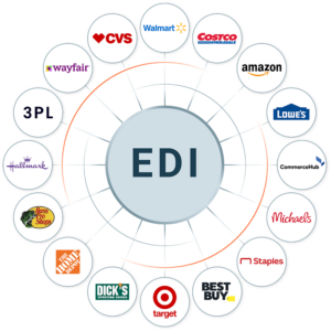 Electronic Data Interchange Document Types | Jitterbit