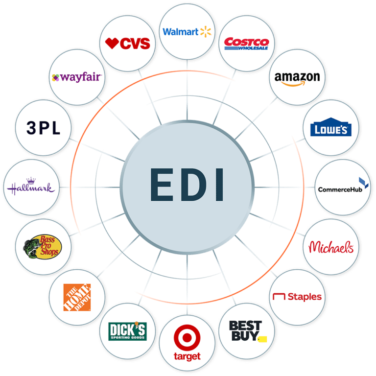 Electronic Data Interchange Document Types | Jitterbit
