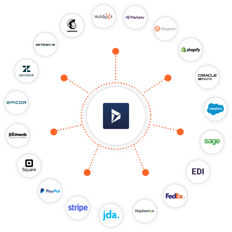 Microsoft Dynamics 365 Integration | Jitterbit