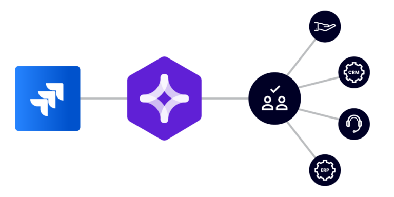 Jira Integration | Jitterbit