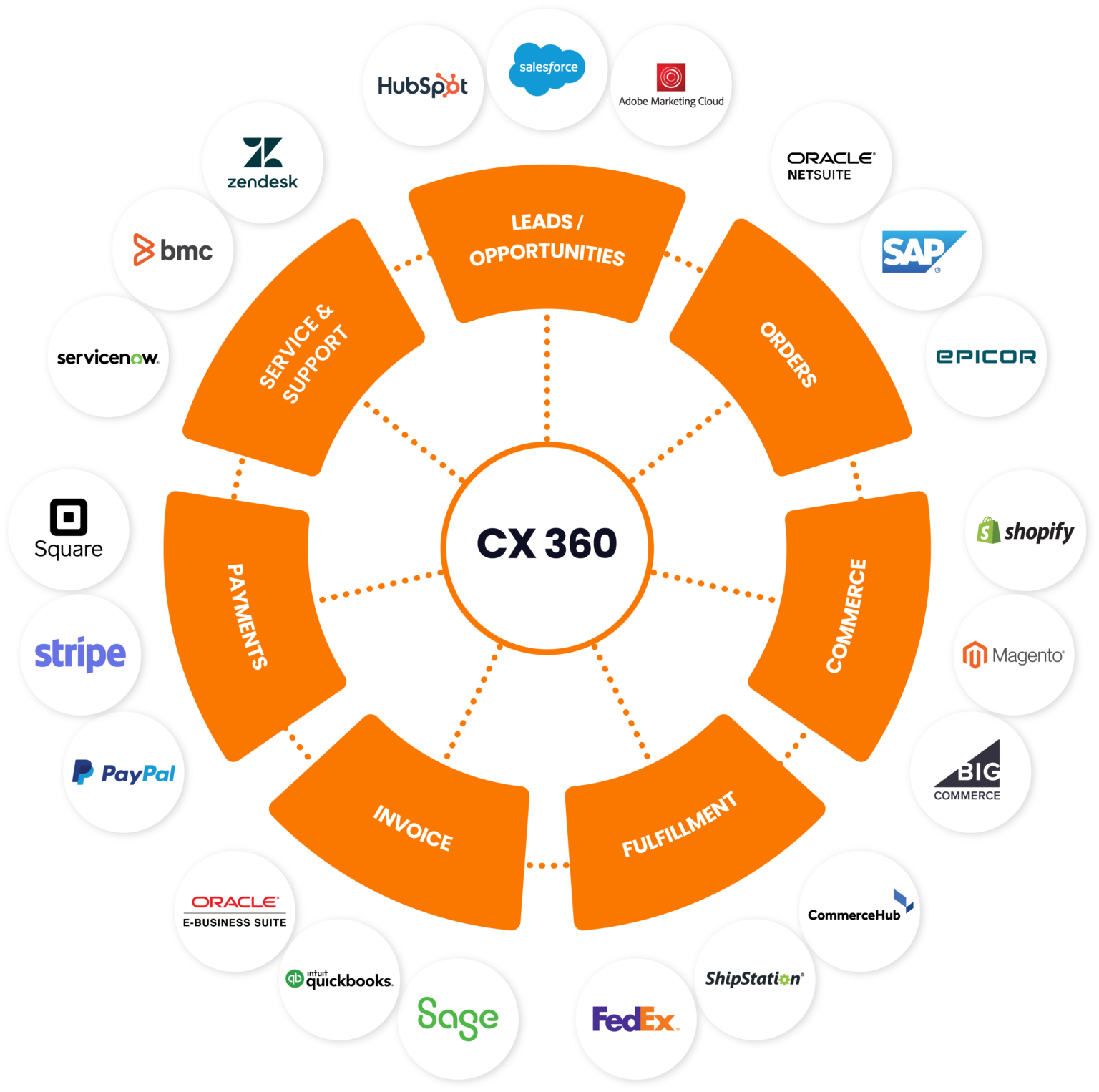 What is CRM Integration? How it Works, Examples, & Benefits