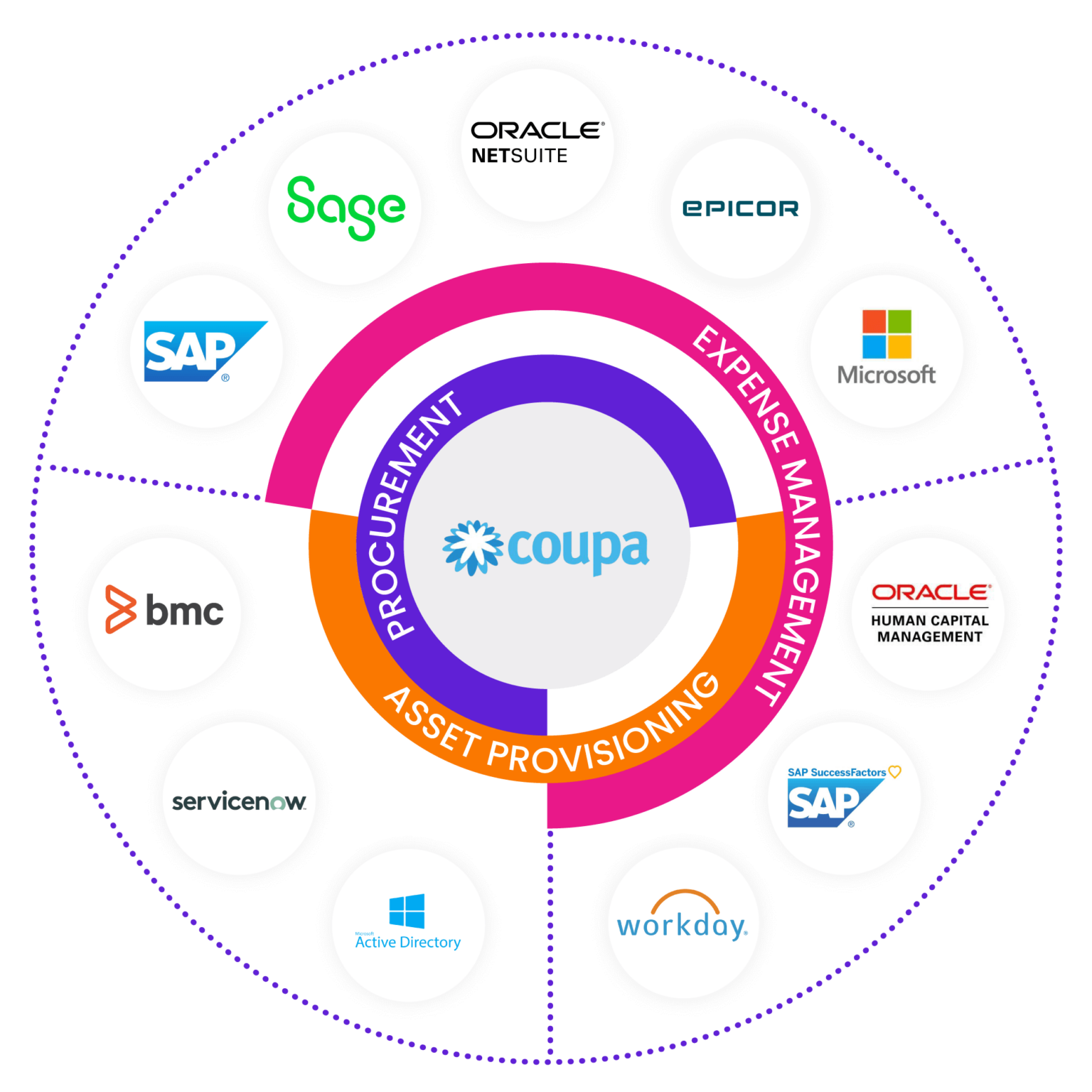 A Leader in Coupa Integration | Jitterbit