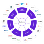 CRM-ERP Integration Types, Benefits, How to Get Started | Jitterbit
