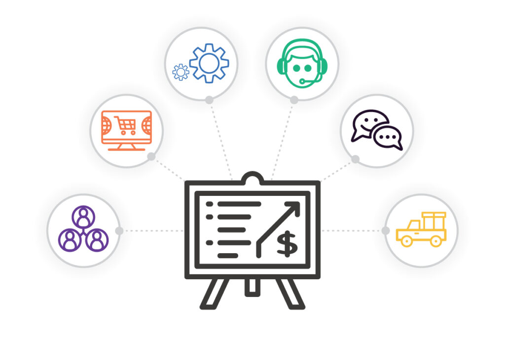 What’s ERP Integration? Everything you need to know