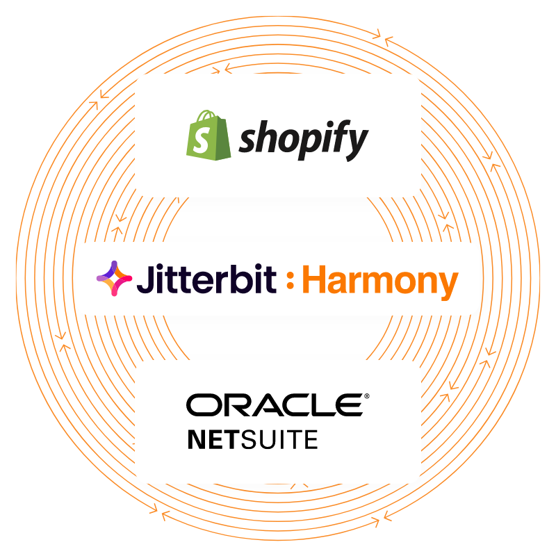 Promotions and Incentives | Jitterbit