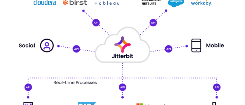 API Manager by Jitterbit Harmony