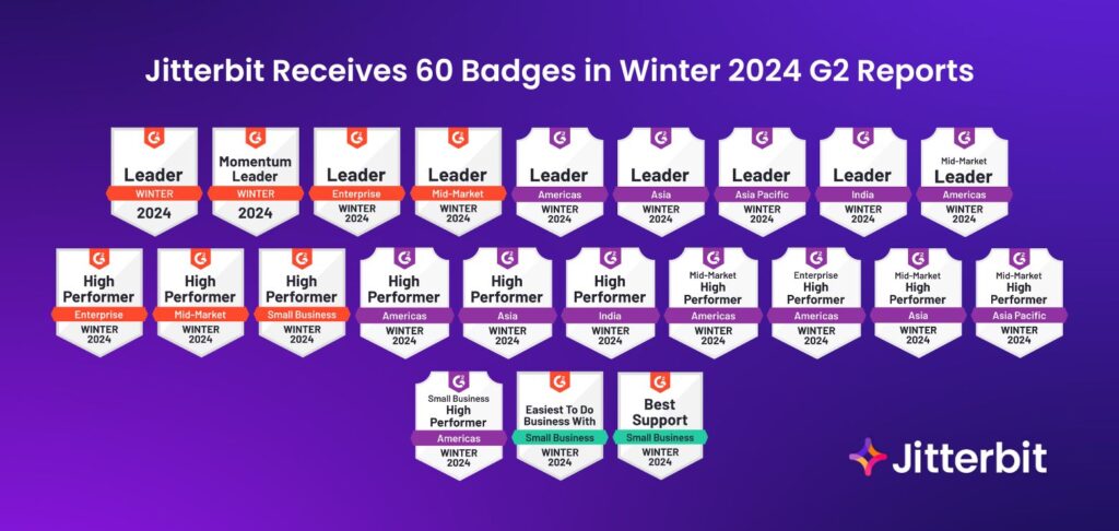 Press Release Archives | Jitterbit