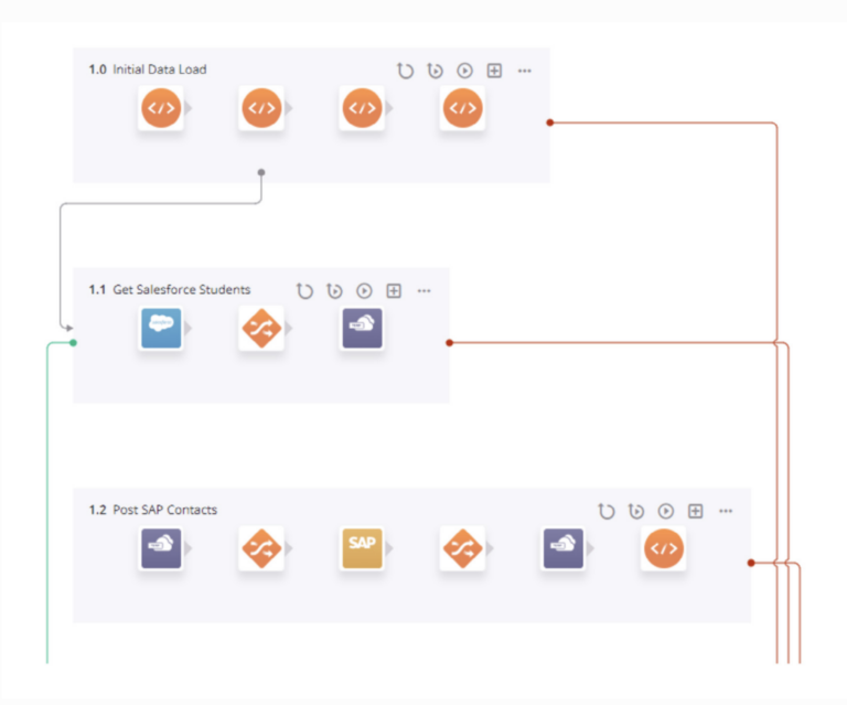 Salesforce Education Cloud for Higher Ed Integration | Jitterbit