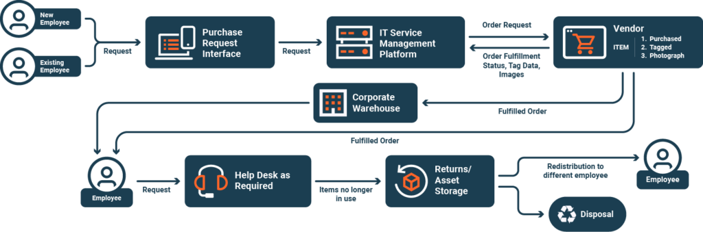 Automated Asset Tracking Solutions | Jitterbit