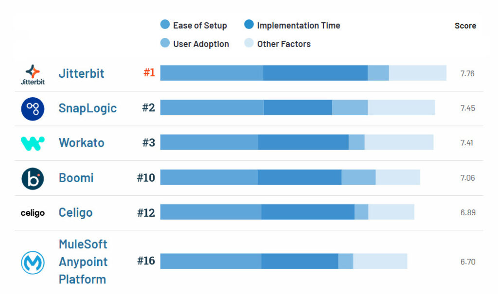 AI-Powered Enterprise Automation & Integration | Jitterbit