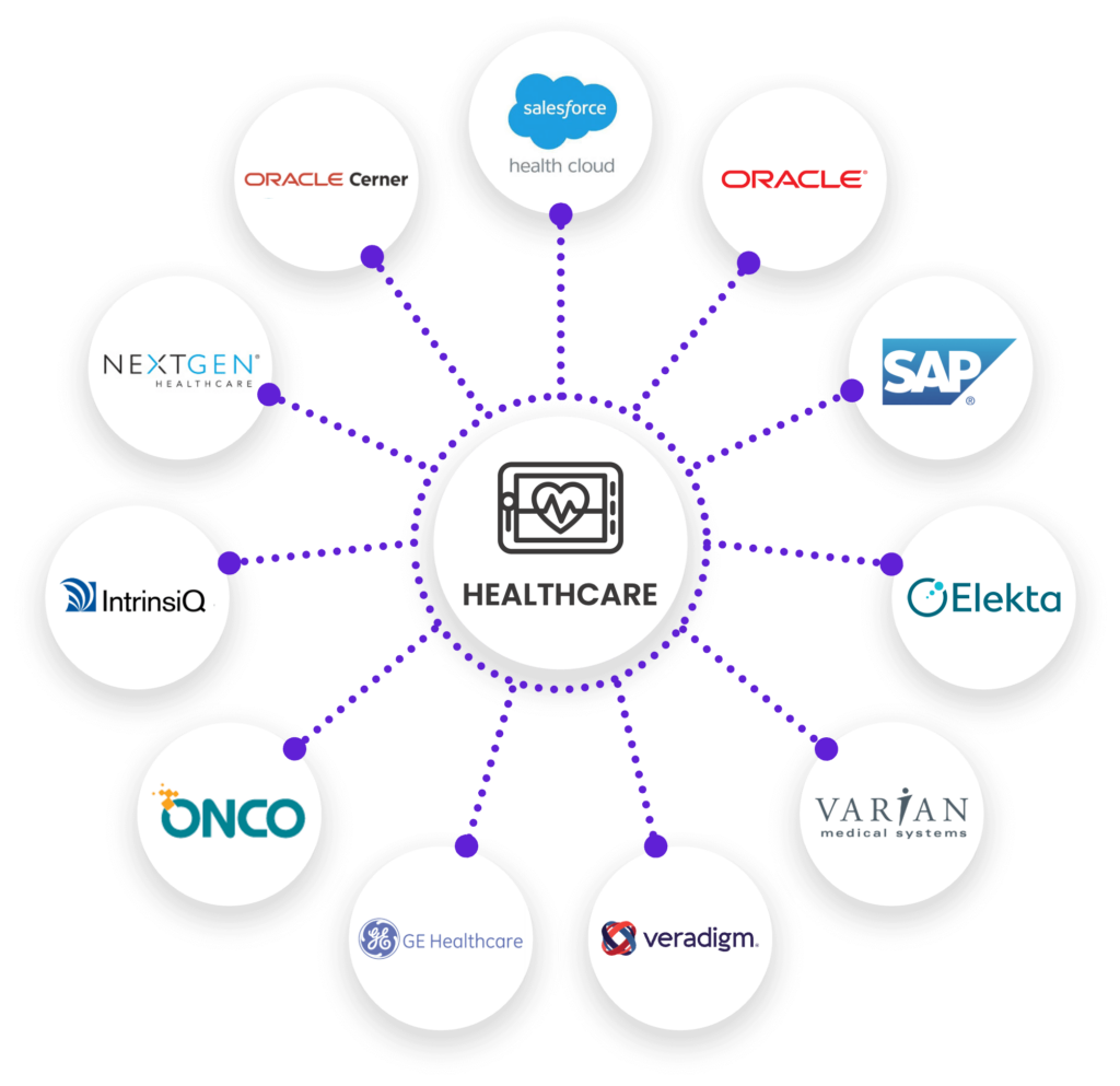 Healthcare Interoperability Solutions | Jitterbit