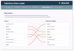 Salesforce Data Loader | Jitterbit