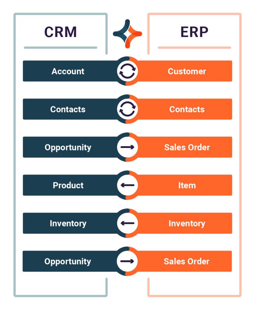 Ecommerce Integration & Automation Platform | Jitterbit