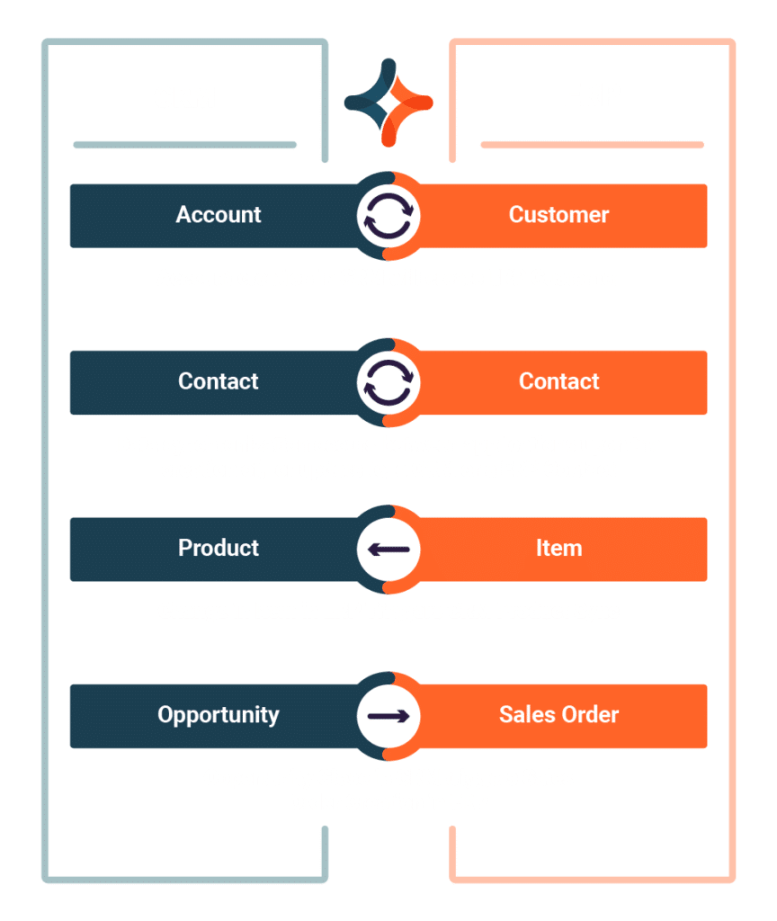 Sales Order Automation Solutions | Jitterbit