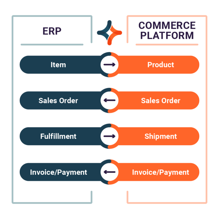 Finance Workflow Automation Solutions | Jitterbit