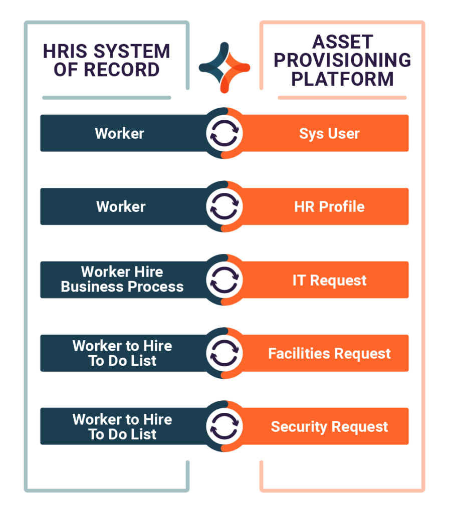 IT Workflow Automation Platform | Jitterbit